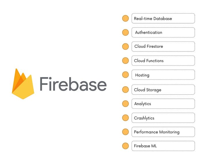 Firebase vs AWS | MoldoWEB