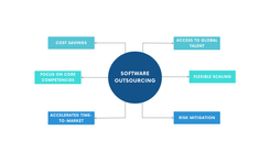 How to Outsource Software Development | MoldoWEB