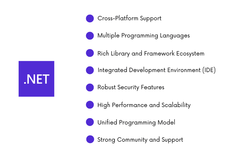 .NET Security: Best Practices for Developers | MoldoWEB