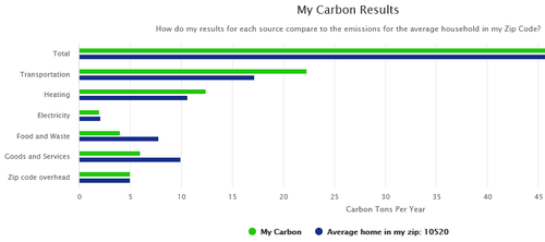 Carbon Footprint Calculator Platform | MoldoWEB