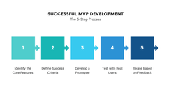 What is MVP in Software Development? | MoldoWEB